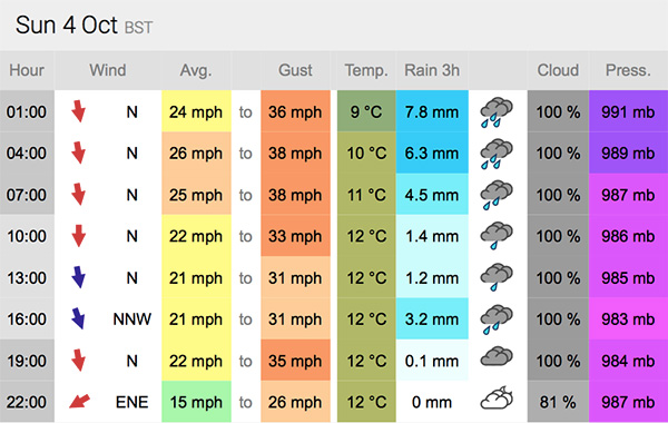 thewashingmachinepost